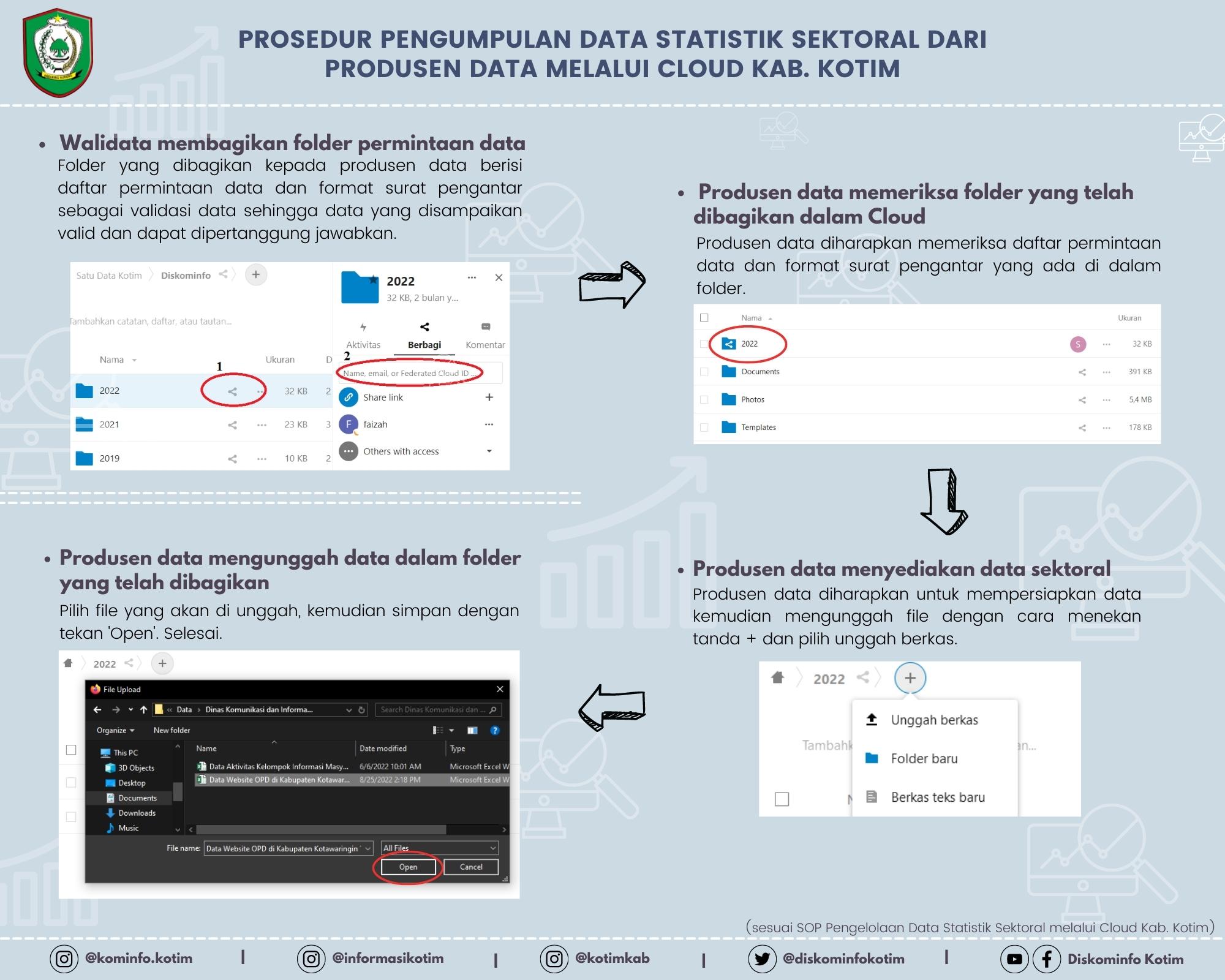 SOP Pengelolaan Data Statistik Sektoral melalui Cloud di Diskominfo ...