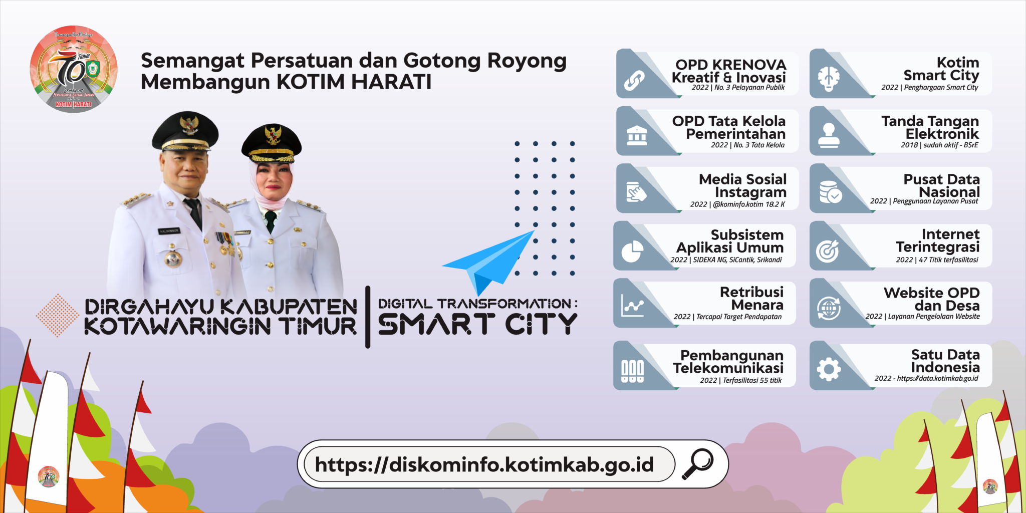 Diskominfo Kabupaten Kotawaringin Timur - Diskominfo Kotim